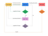 Process Flowchart Basic Flowchart Symbols And Meaning Mobile App