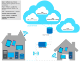 How Cloud Computing Works Hotel Network Topology Diagram Cisco Wan