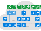 Azure Platform Architecture Diagram