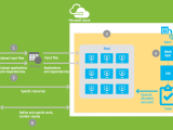 Cloud Computing Diagram Visio