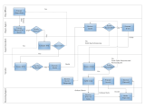 Software Development Process Flow Diagram