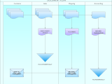 Create Graphs And Charts Free Trial For Mac Pc Business Graphics Tool