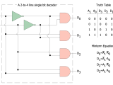 Decoder