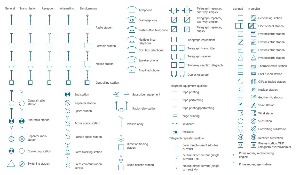 Electrical Panel Wiring Diagram Symbols – Wiring Flow Schema