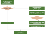 Audit Process Flowchart Audit Flowchart Audit Flowcharts Basic Audit