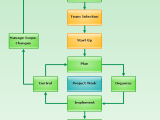 What Is Project Life Cycle With A Suitable Diagram Infoupdate Org