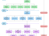 Flowchart Software Download Conceptdraw For Easy Flow Chart And