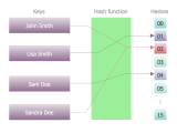 Programming Data Architecture Diagram Aisaad