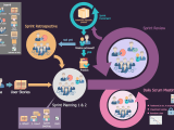 Scrum Process Work Items And Workflow Scrum Agile Methodology