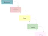 Jsd Jackson System Development Data Flow Diagram Jackson