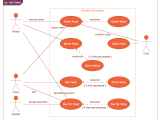 Use Case Diagram Example In Software Engineering Design Talk