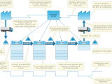 Manufacturing Process Map Template