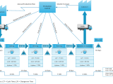 Value Stream Mapping Vsm Template How To Create A Vsm Diagram Using