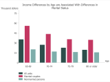Drawing A Bar Chart Conceptdraw Helpdesk