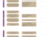 Audit Process Flowchart Audit Flowchart Audit Flowcharts How To