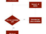 Basic Flowchart Images Flowchart Examples Flowchart Examples And