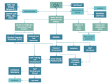 Flow Chart Quality Tool Production Process Flow Chart Blkxfs