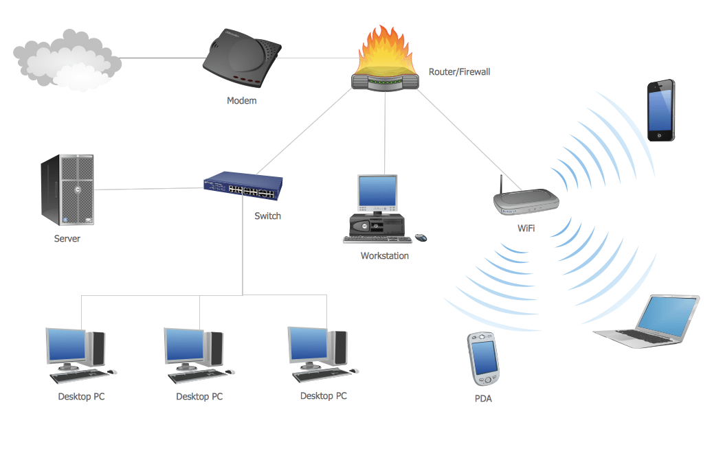 Wiring Diagram Ethernet Cable Of Pc » Wiring Diagram & Schematic
