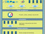 Guide To Cloud Computing Architectures Network Computing