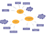 How To Create A Concept Map In Conceptdraw Pro How To Make A Concept