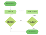 Flowchart Examples Templates