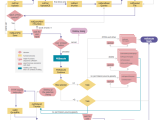 Programming Flowchart Template