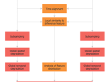 What Is A Process Flowchart