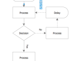 Technical Flow Chart Technical Flow Chart Example Flowchart Example