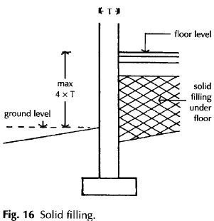 Foundations on sloping sites definition, description » Construction terms