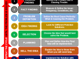 Simplex Process Explained With Examples Problem Solving