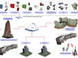 Command Control Center Control Bit Technologies