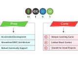 Difference Between Full Stack Vs Mean Stack Vs Mern Stack