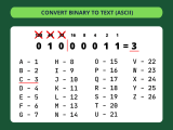 The Best Binary Translator To Convert Binary Code To Text