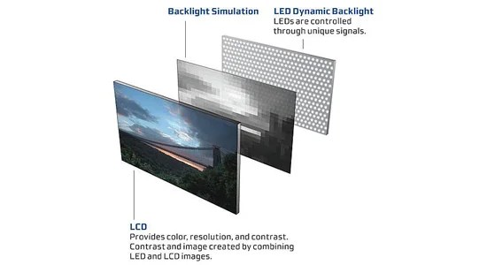 Led Tv How It Works