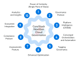 Corestack Governance