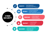 Cloud Computing Security