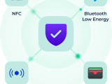 Electronic Access Control Software Corewillsoft