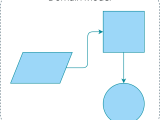 Domain Modeling