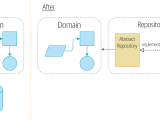 Repository Pattern
