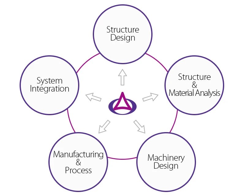 Core Technology Cotech Inc