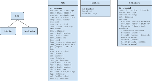 Lower TCO With SQL++ FLATTEN_KEYS For JSON Arrays Lower TCO With SQL++ FLATTEN_KEYS For JSON Arrays