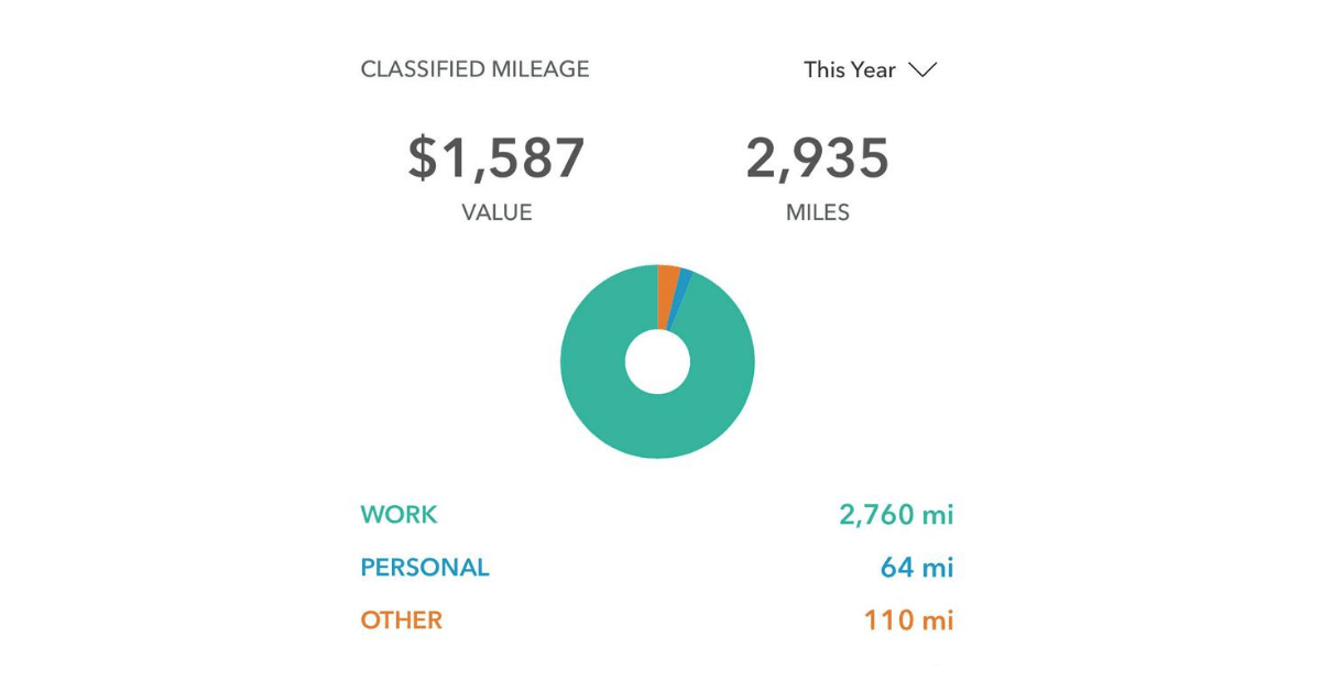 Best Mileage Tracking Apps Everlance Courier Hacker best-mileage-tracking-apps-everlance-courier-hacker
