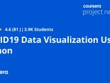 Covid19 Data Visualization Using Python Coursya