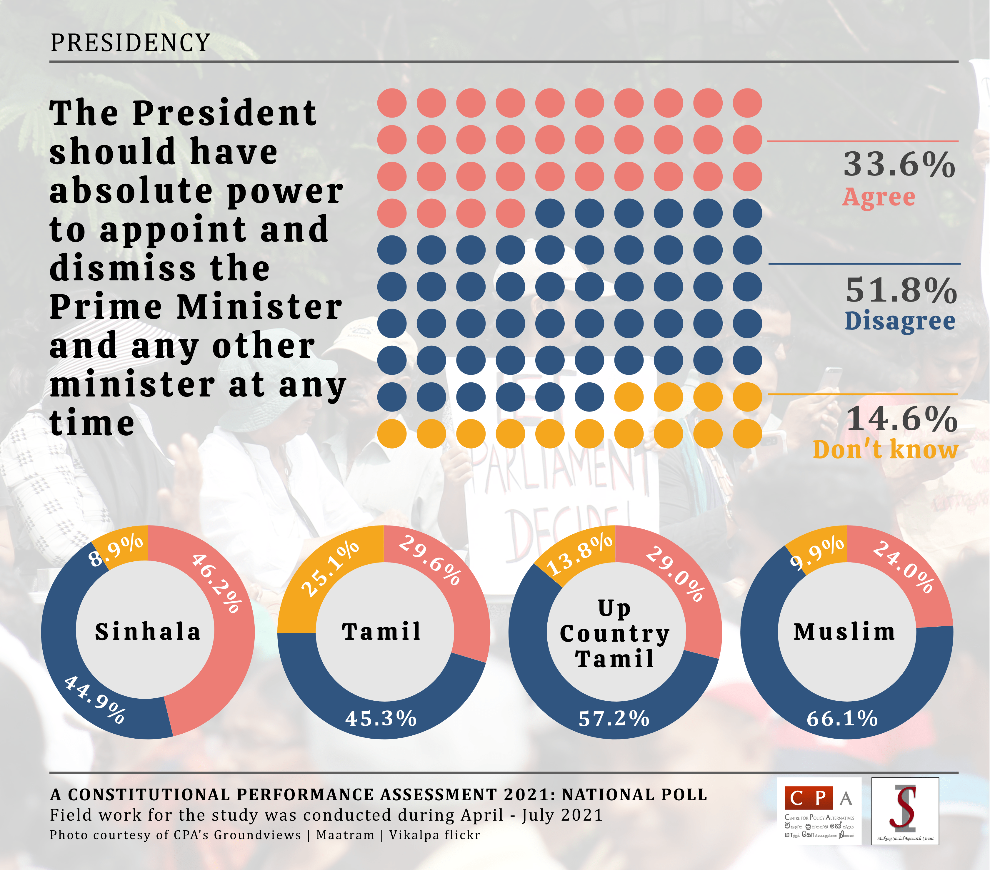 A Constitutional Performance Assessment: National Poll – Centre for ...