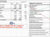 How To Prepare Statement Of Cash Flows In 7 Steps Cpdbox Making