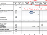 How To Prepare Statement Of Cash Flows In 7 Steps Cpdbox Making