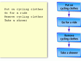 Sequence Of Statements Structured Programming Constructs