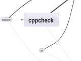 Cppdepend Report