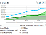Cppdepend Trend Monitoring