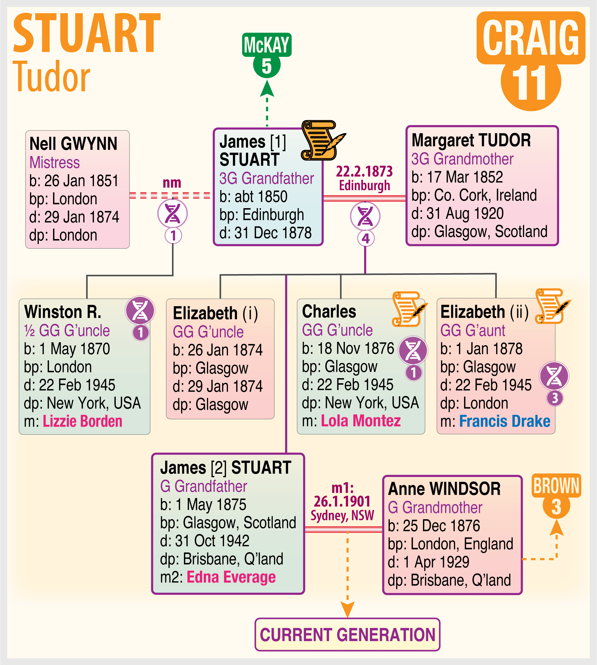 Robertson Family Tree Alan